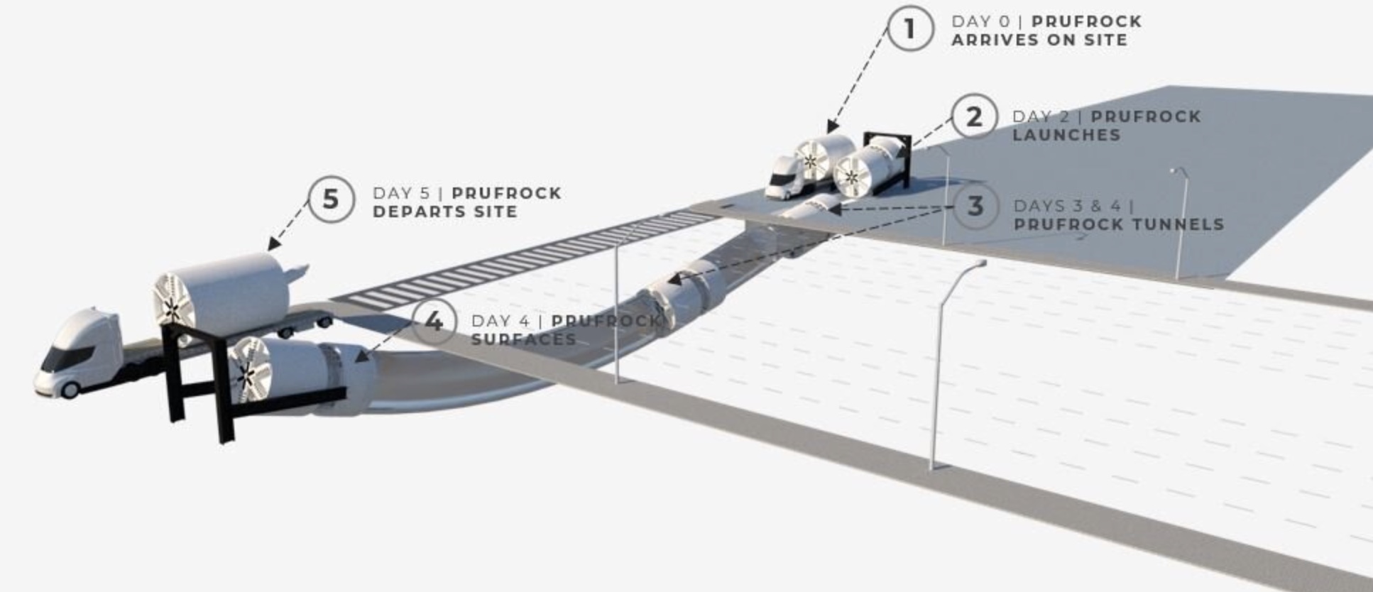 Elon Musk's Boring Company proposes a new Loop in Fort Lauderdale ...