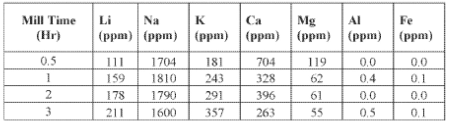 Tesla patent reveals Elon Musk's 'table salt' lithium extraction ...