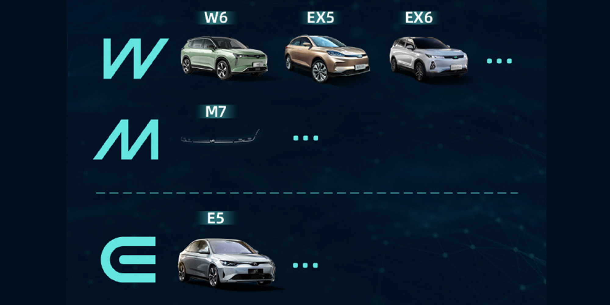 WM Motor announces two new EVs for 2021 including the M7 sedan | Electrek