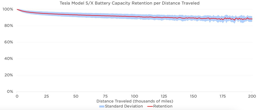 Why are Tesla replacement batteries so expensive? : r/electricvehicles