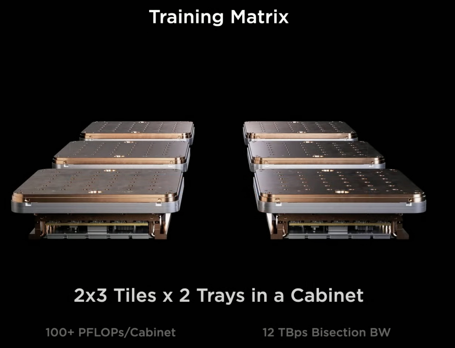 Tesla unveils Dojo supercomputer: world's new most powerful AI training ...