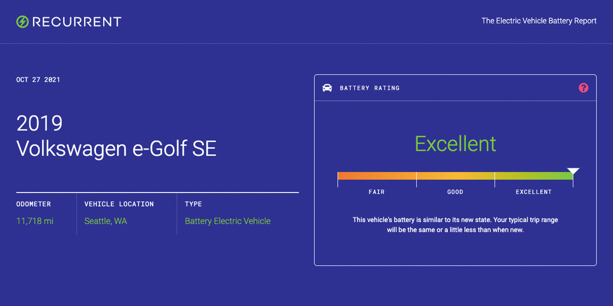 Recurrent lets you monitor and compare battery health of EVs | Electrek