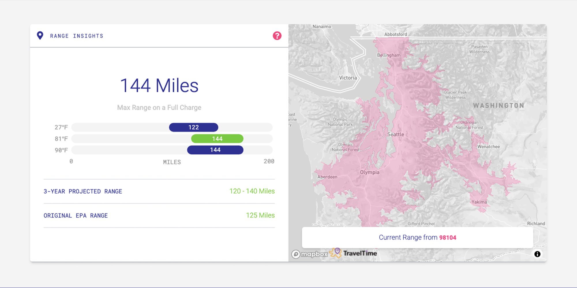 Recurrent lets you monitor and compare battery health of EVs | Electrek