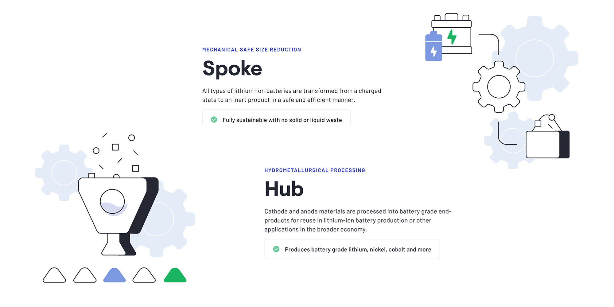 Li-Cycle to expand US battery recycling 'Hub' by 40% and provide LG ...