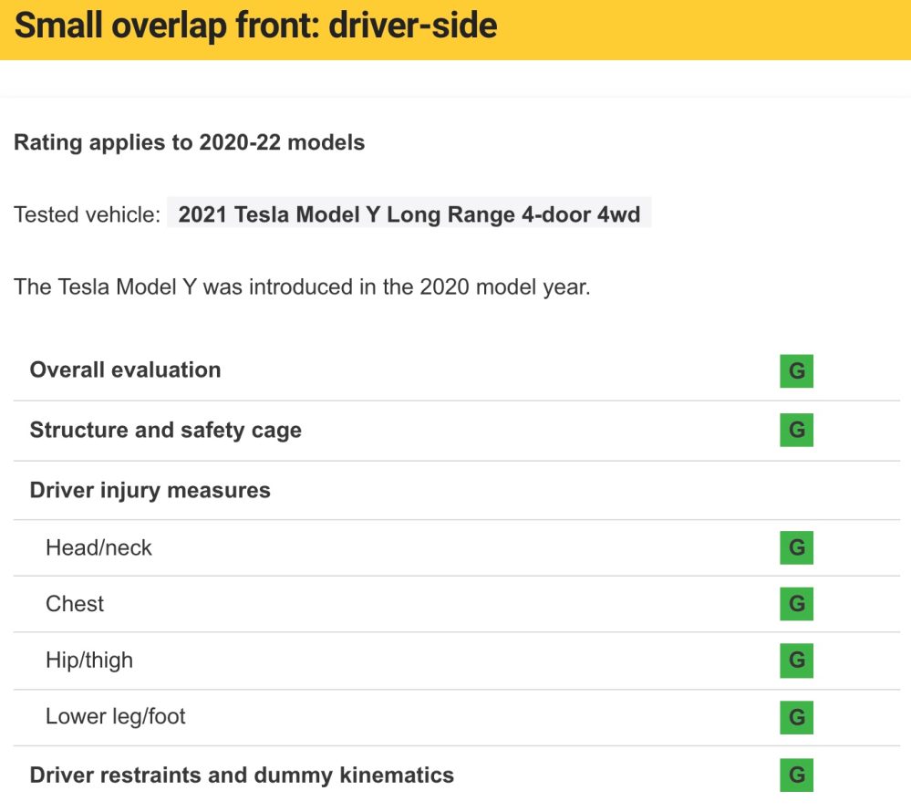 Tesla Model Y achieves highest possible IIHS safety rating | Electrek