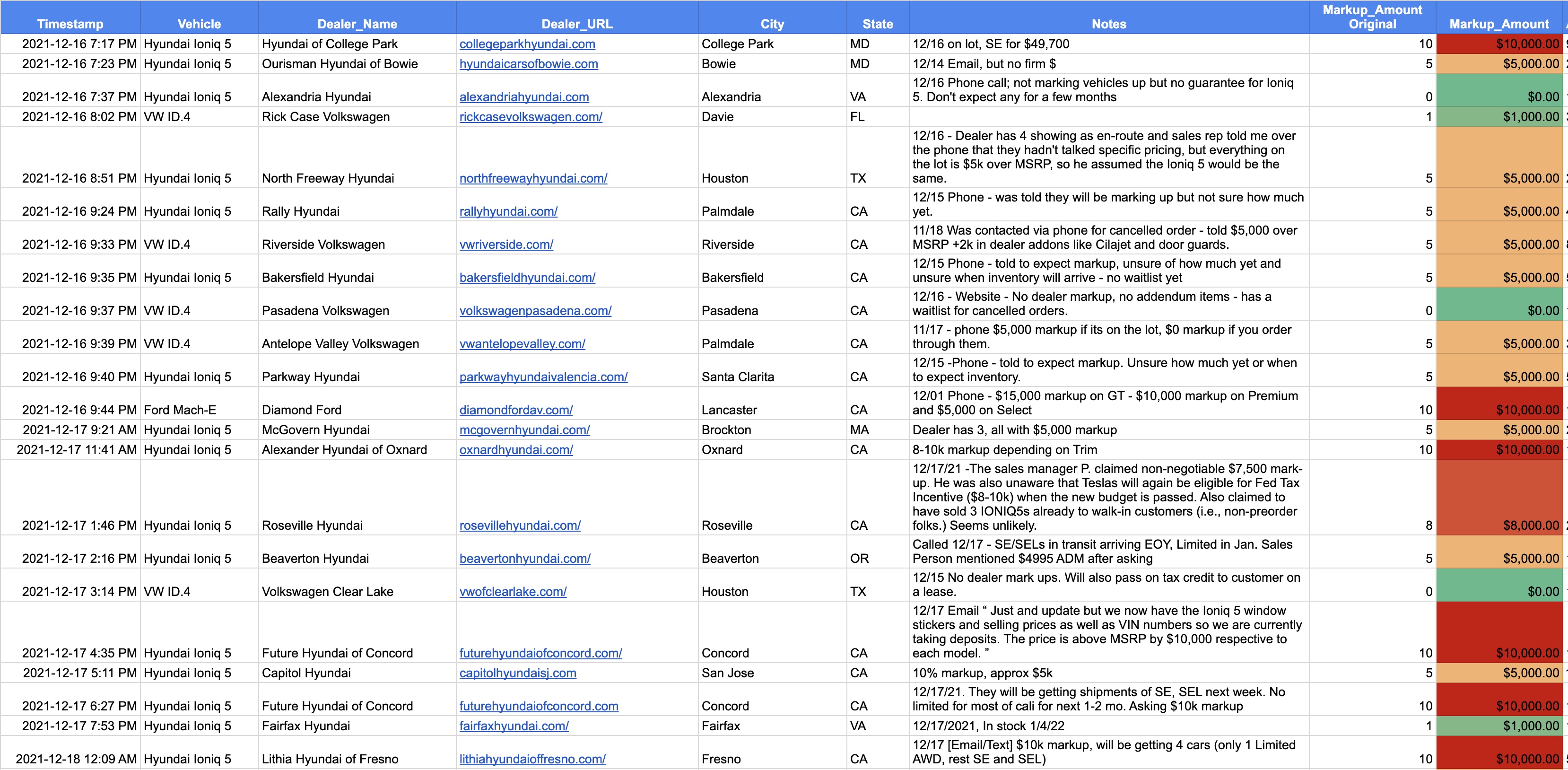 Ford dealers are taking advantage of strong demand for F-150 Lightning ...