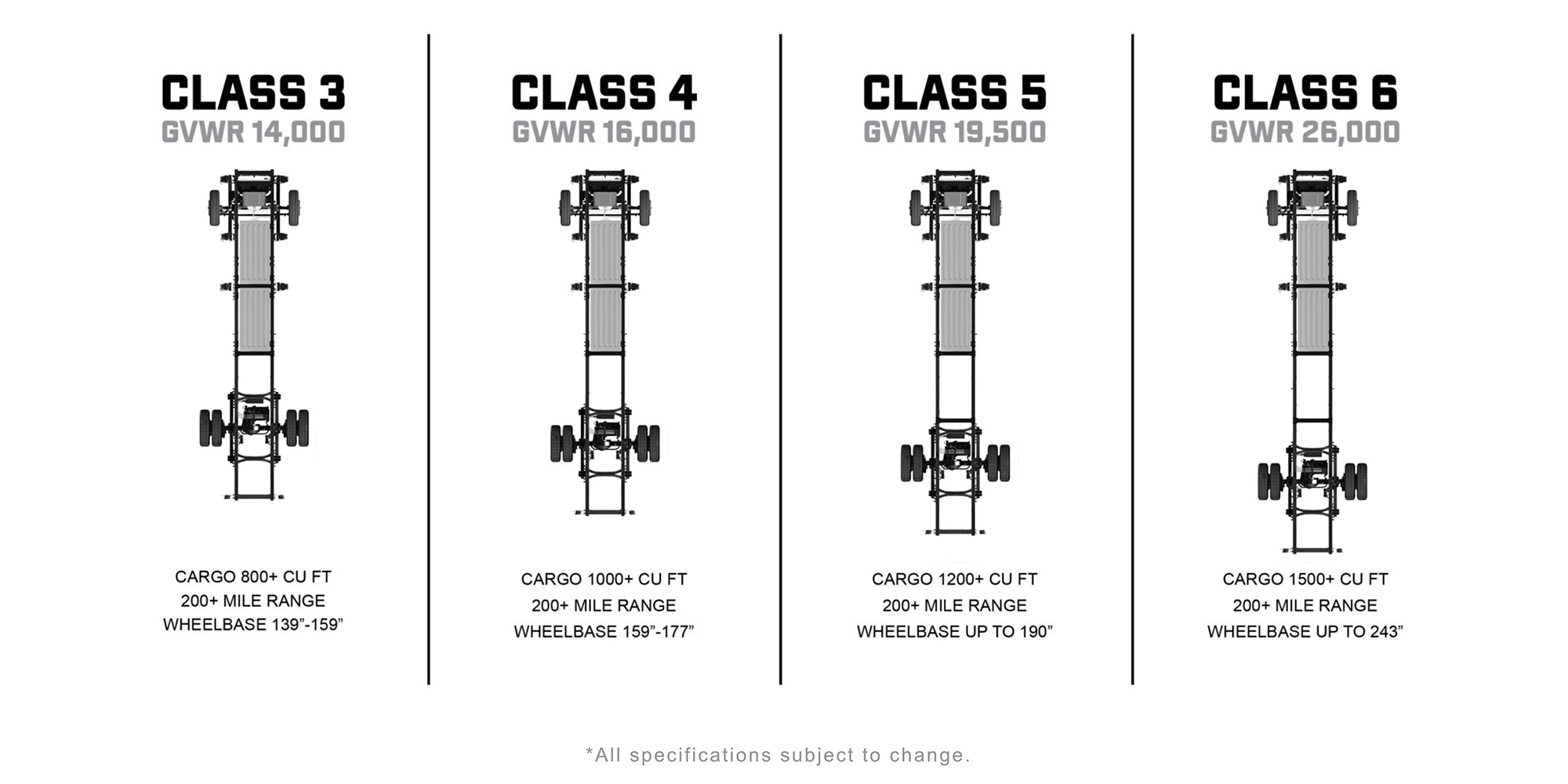 Bollinger announces pivot away from its B1 and B2 consumer EVs to focus ...
