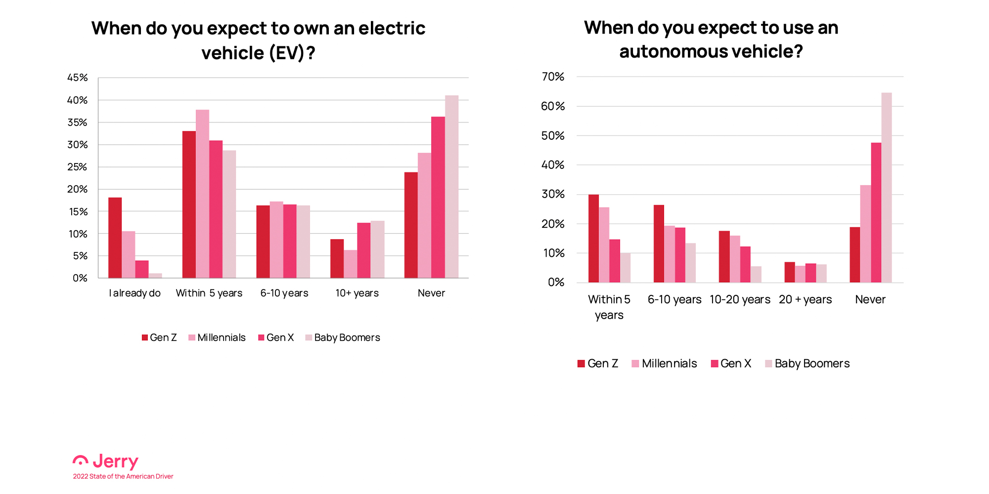 How many Americans expect to never drive an EV in their life? New ...