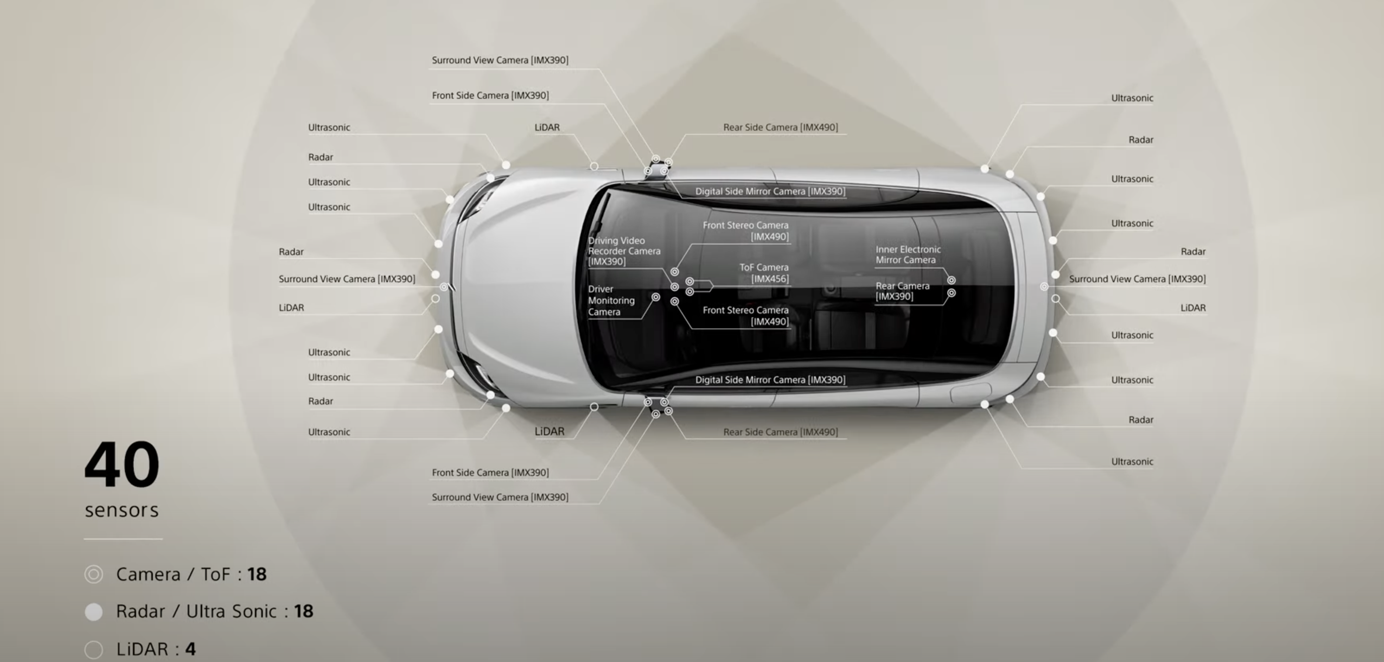 Sony may actually build their concept EV – forms 'Sony Mobility, Inc ...