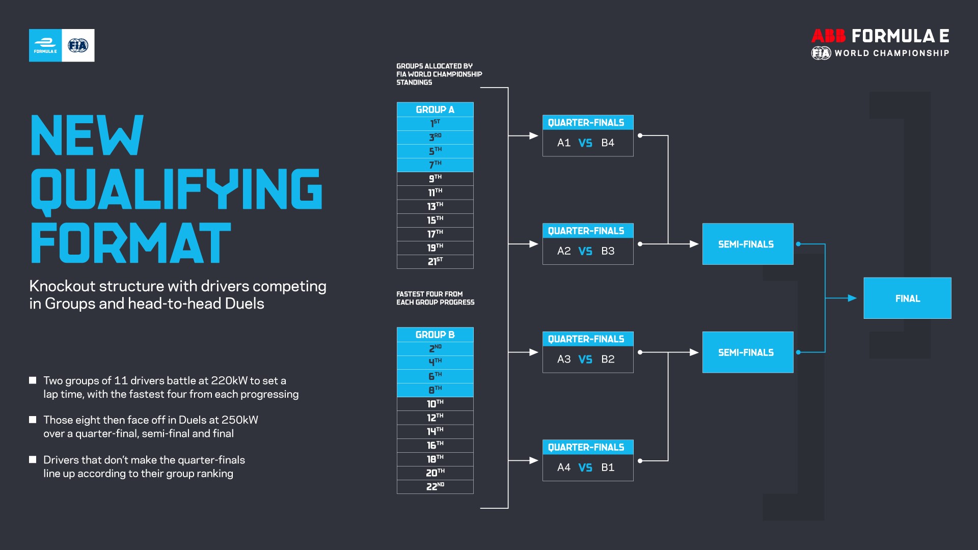 Formula E season 8 set to kickoff with new, 'knockout' qualifying format