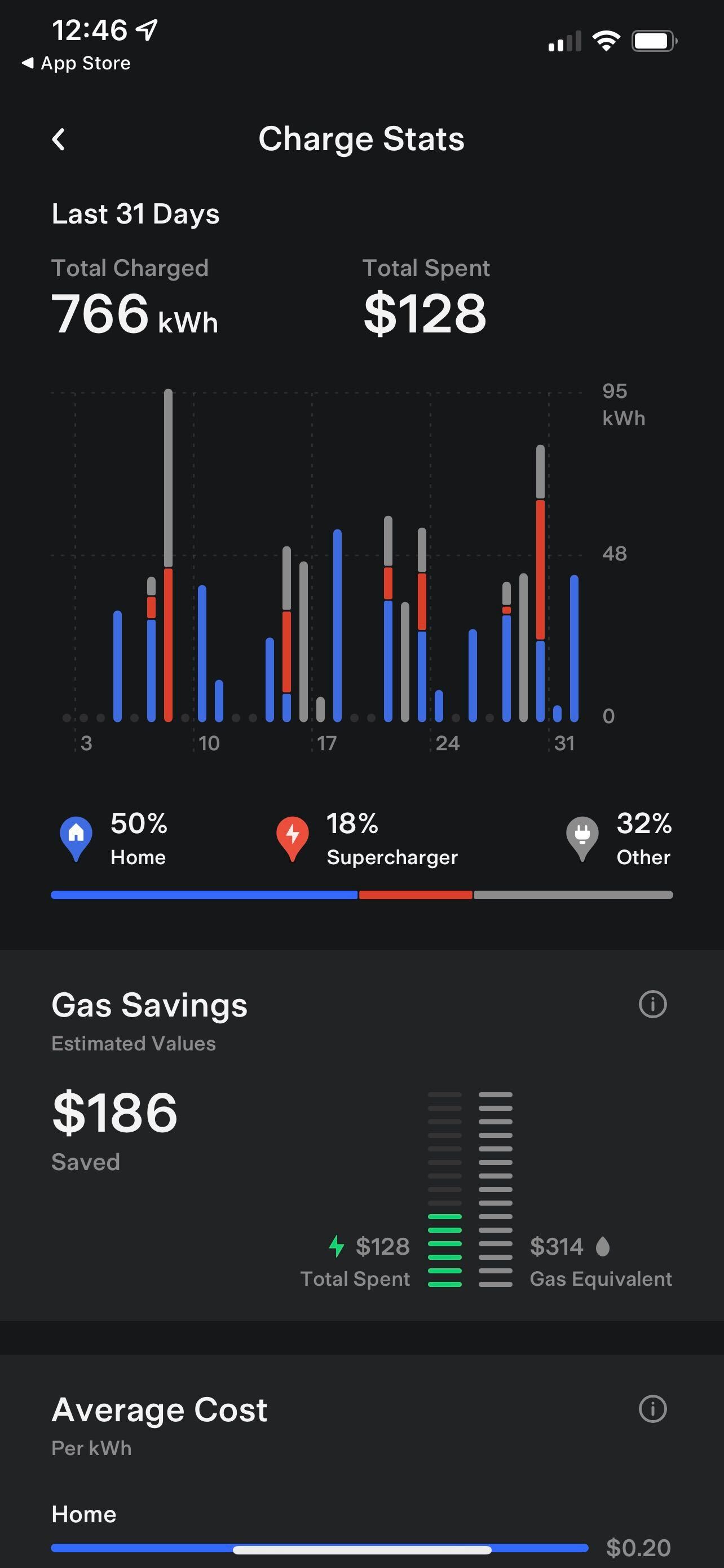 Tesla launches new 'Charge Stats' feature to give owners more access to ...
