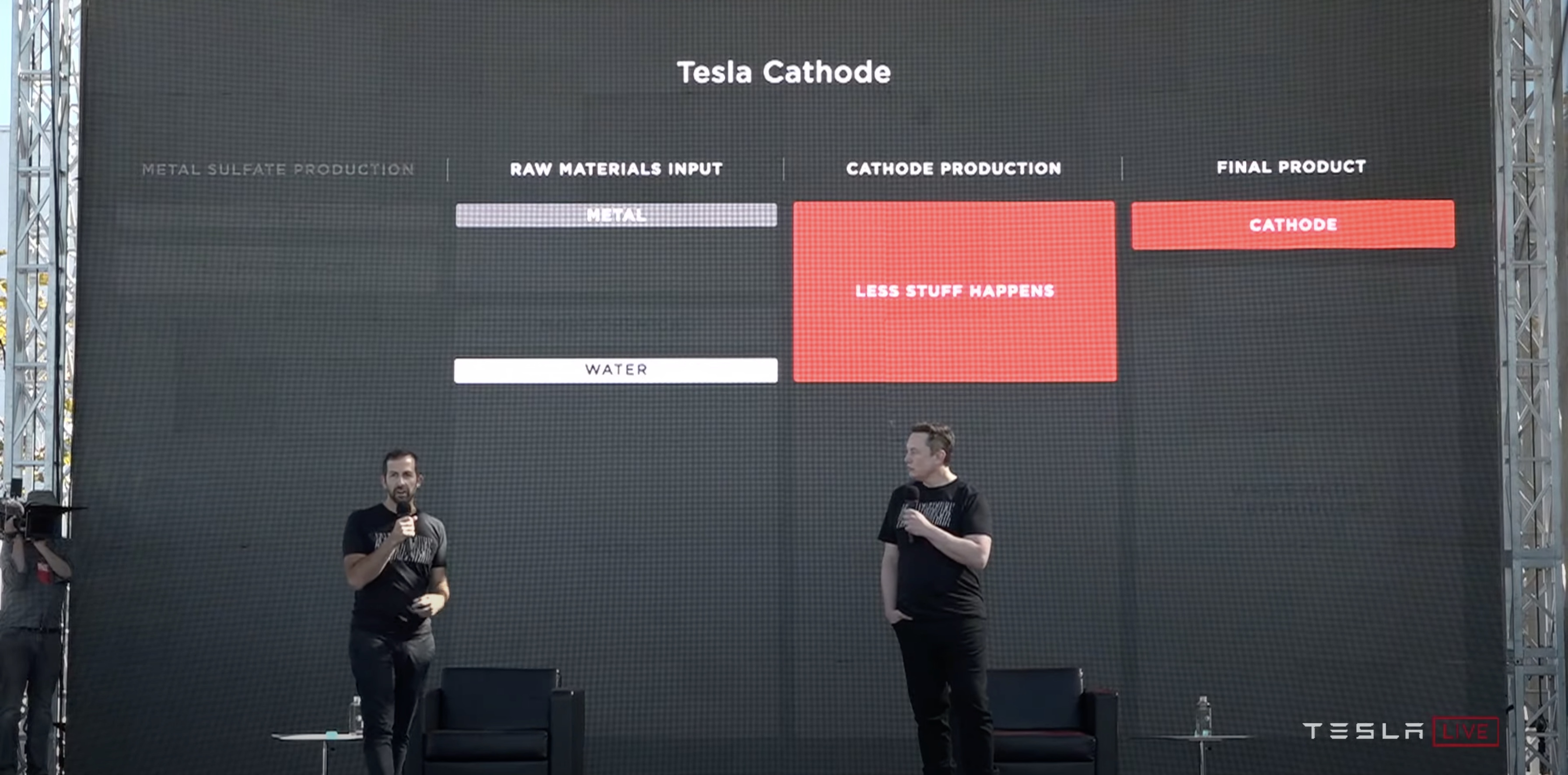 ‌Here’s how Tesla’s first battery cathode factory progress is going ...