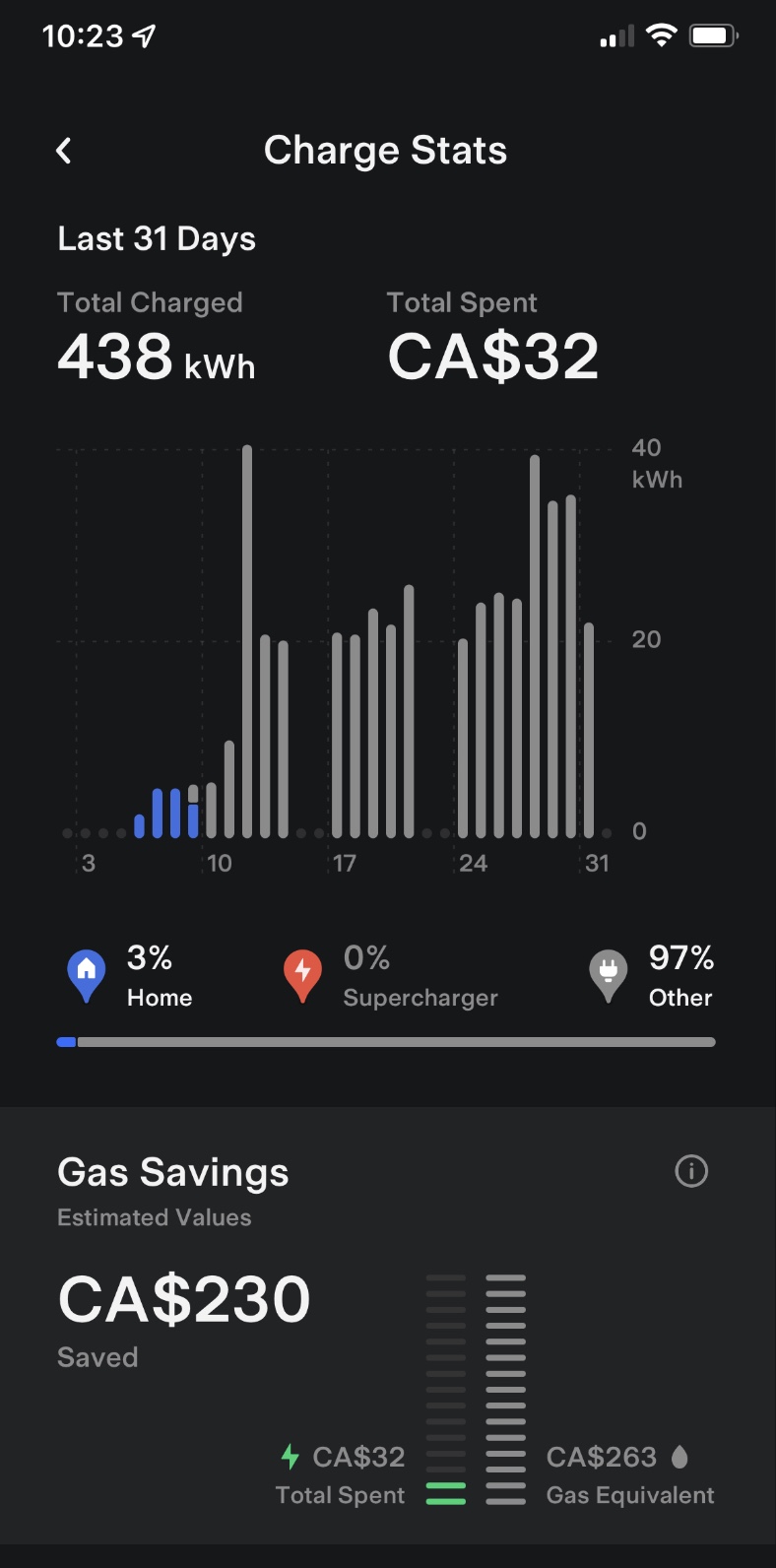 Tesla launches new 'Charge Stats' feature to give owners more access to ...
