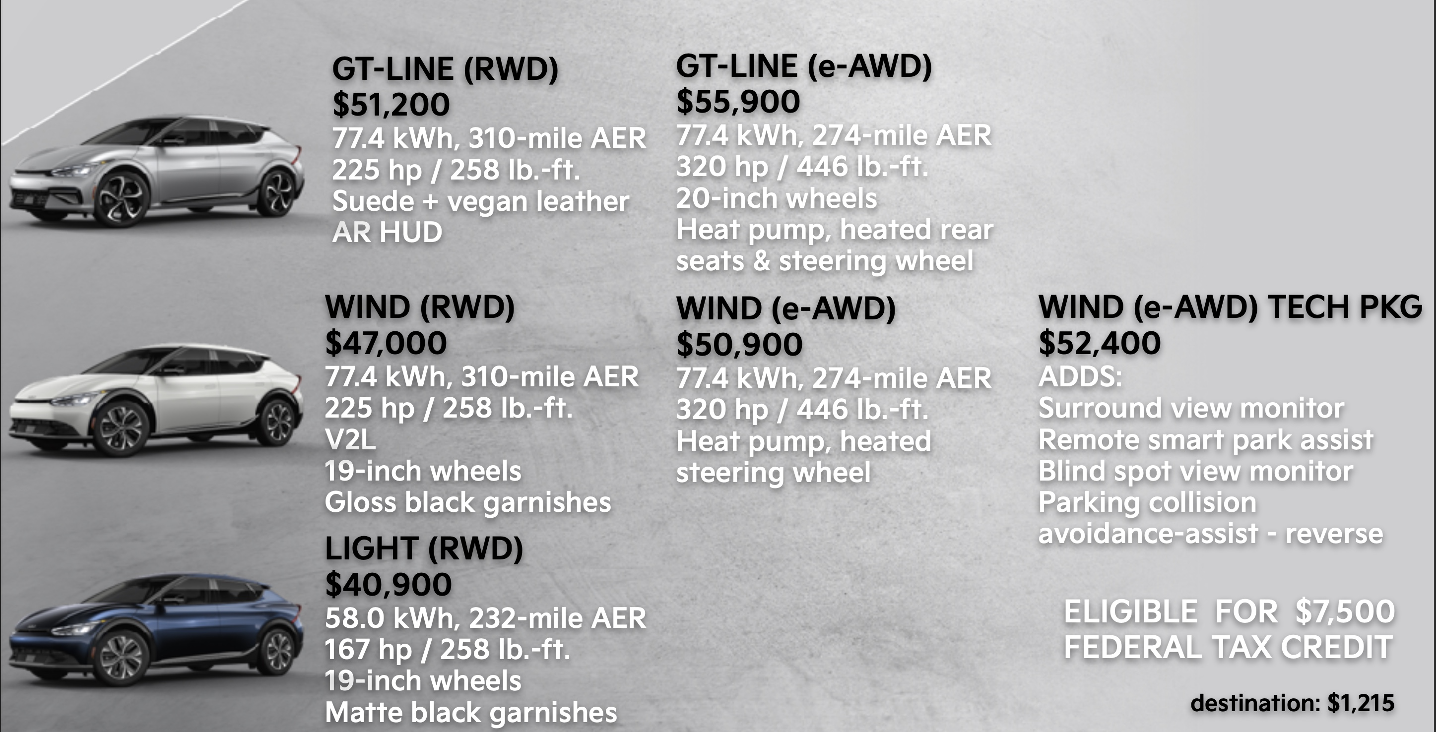 Kia EV6 first drive: 10 things I didn't know about the big 310-mile ...