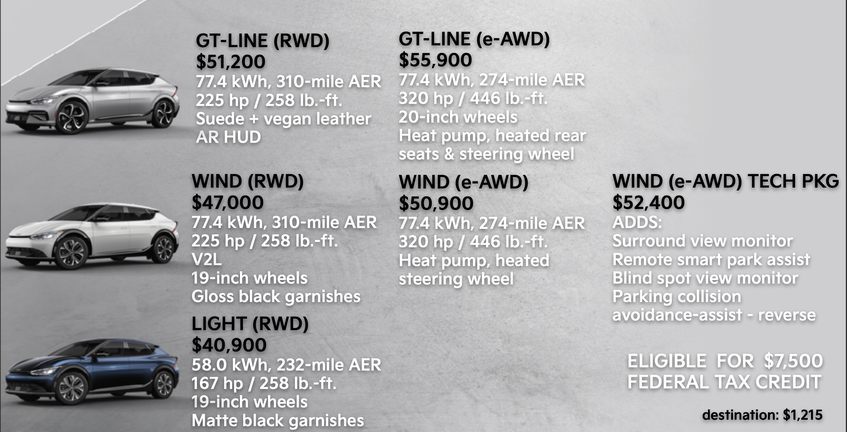 Kia EV6 first drive: 10 things I didn't know about the big 310-mile ...