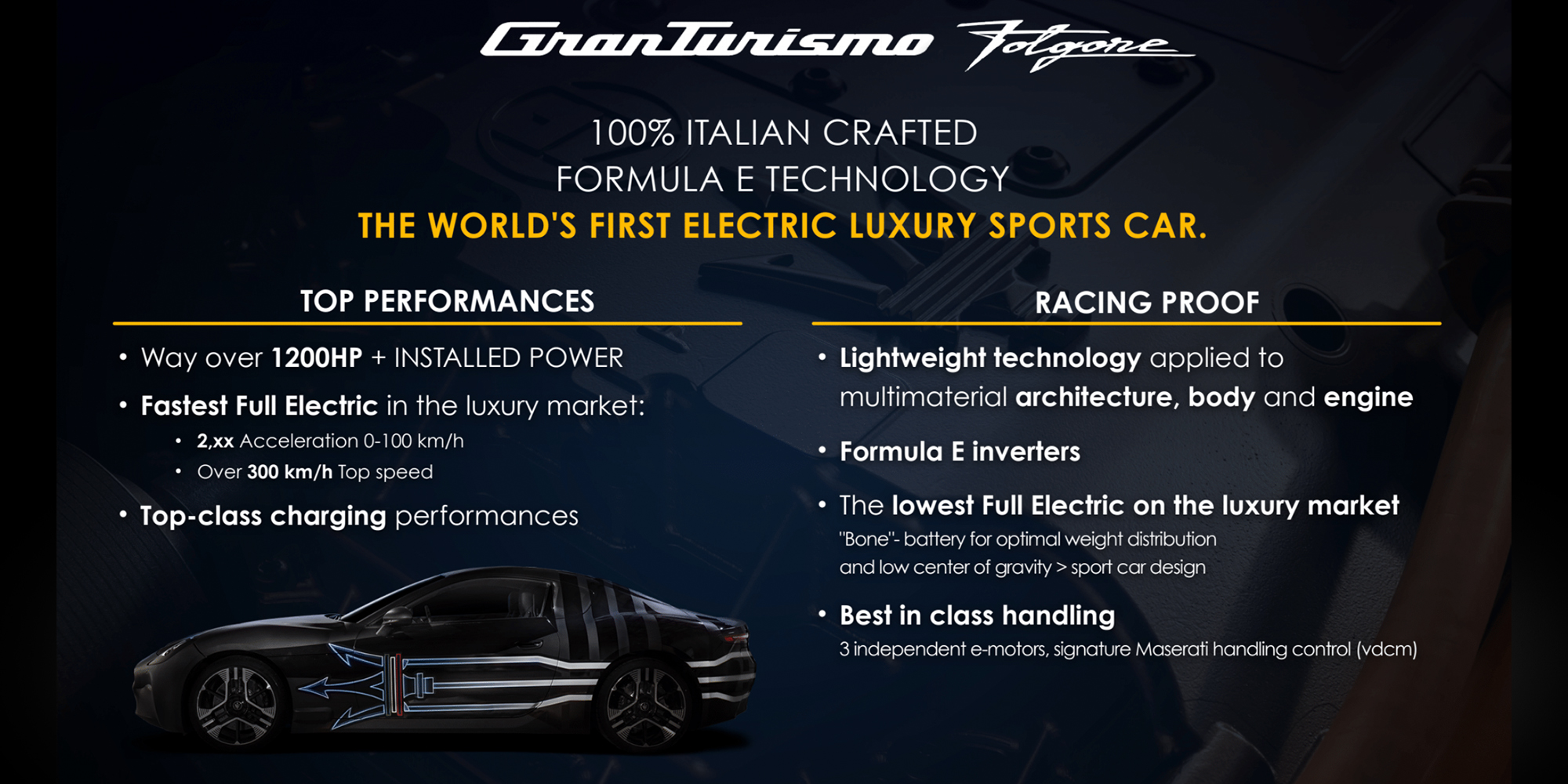 Maserati will offer a BEV version of every model by 2025, beginning ...
