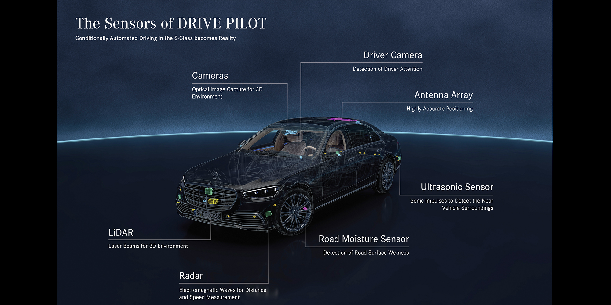 Mercedes-Benz Innovation and Technology Day: A look at EV technologies ...