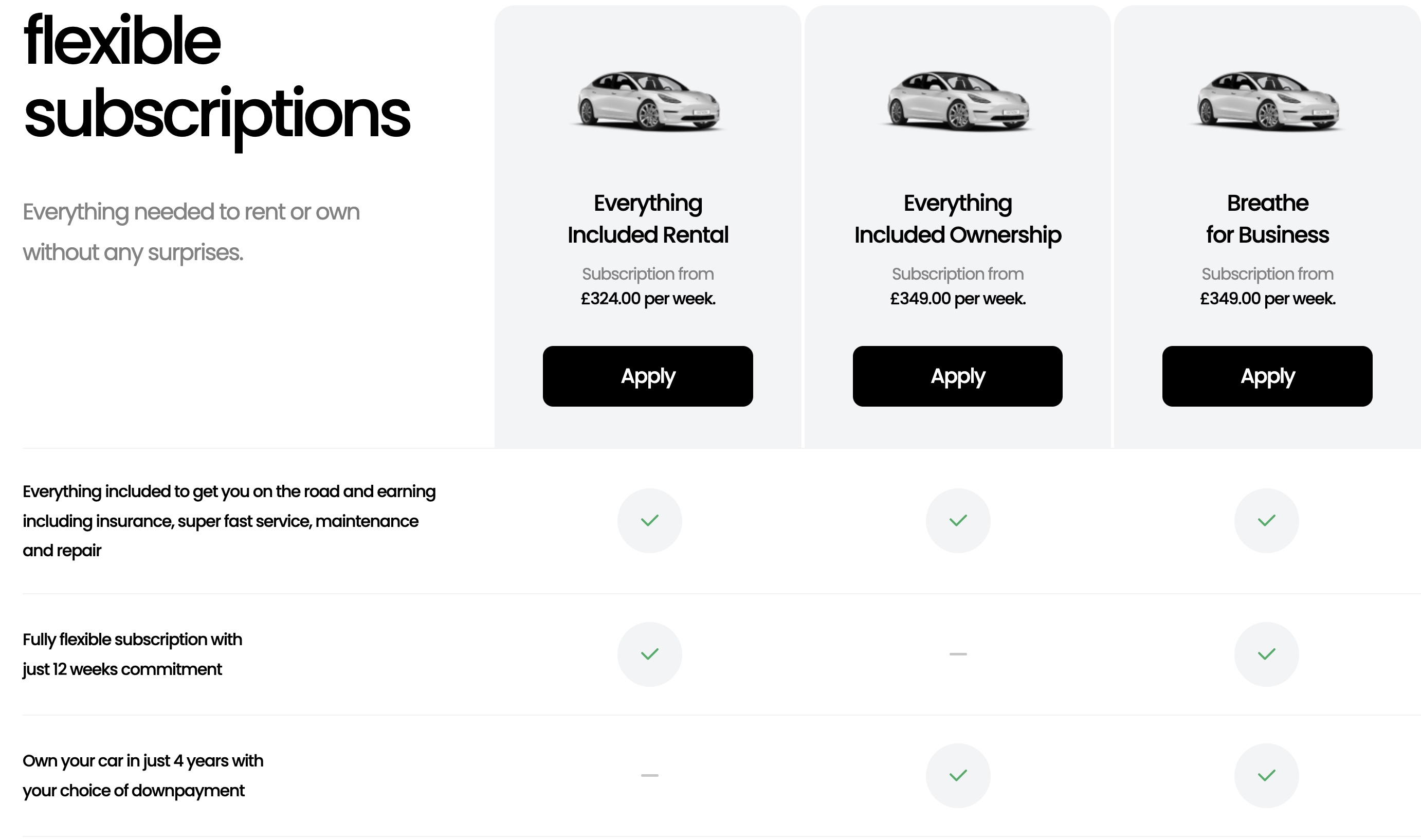A fleet of Tesla Model 3s is going to be deployed for Uber drivers in ...
