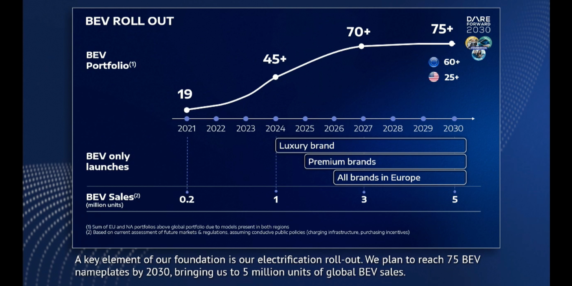 Electric Jeep and Ram 1500 BEV teased in Stellantis's 'Dare Forward ...