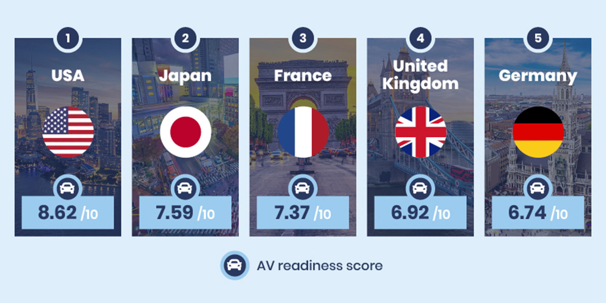 The top five best-equipped countries to support autonomous vehicles ...