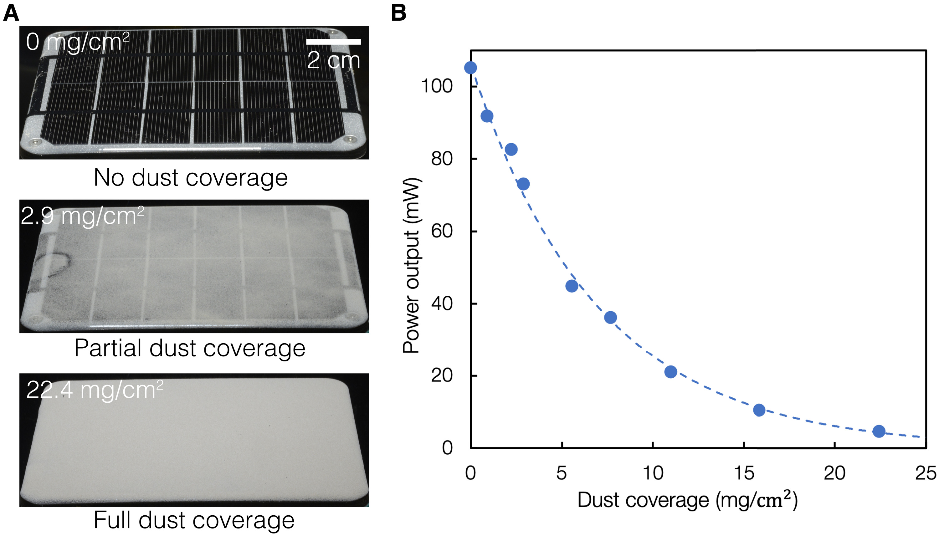 Scientists figured out a way to clean dust off of solar panels without ...