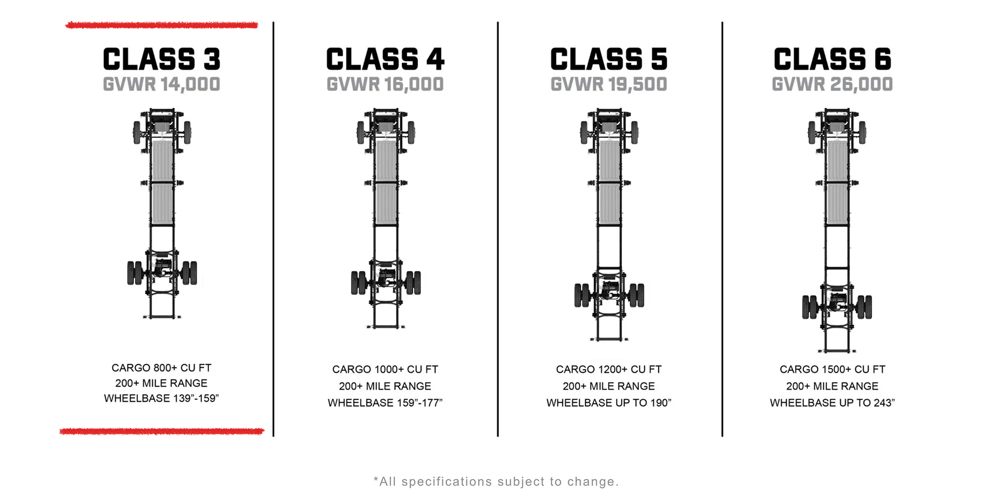 Bollinger kicks off venture into commercial EVs by developing and ...