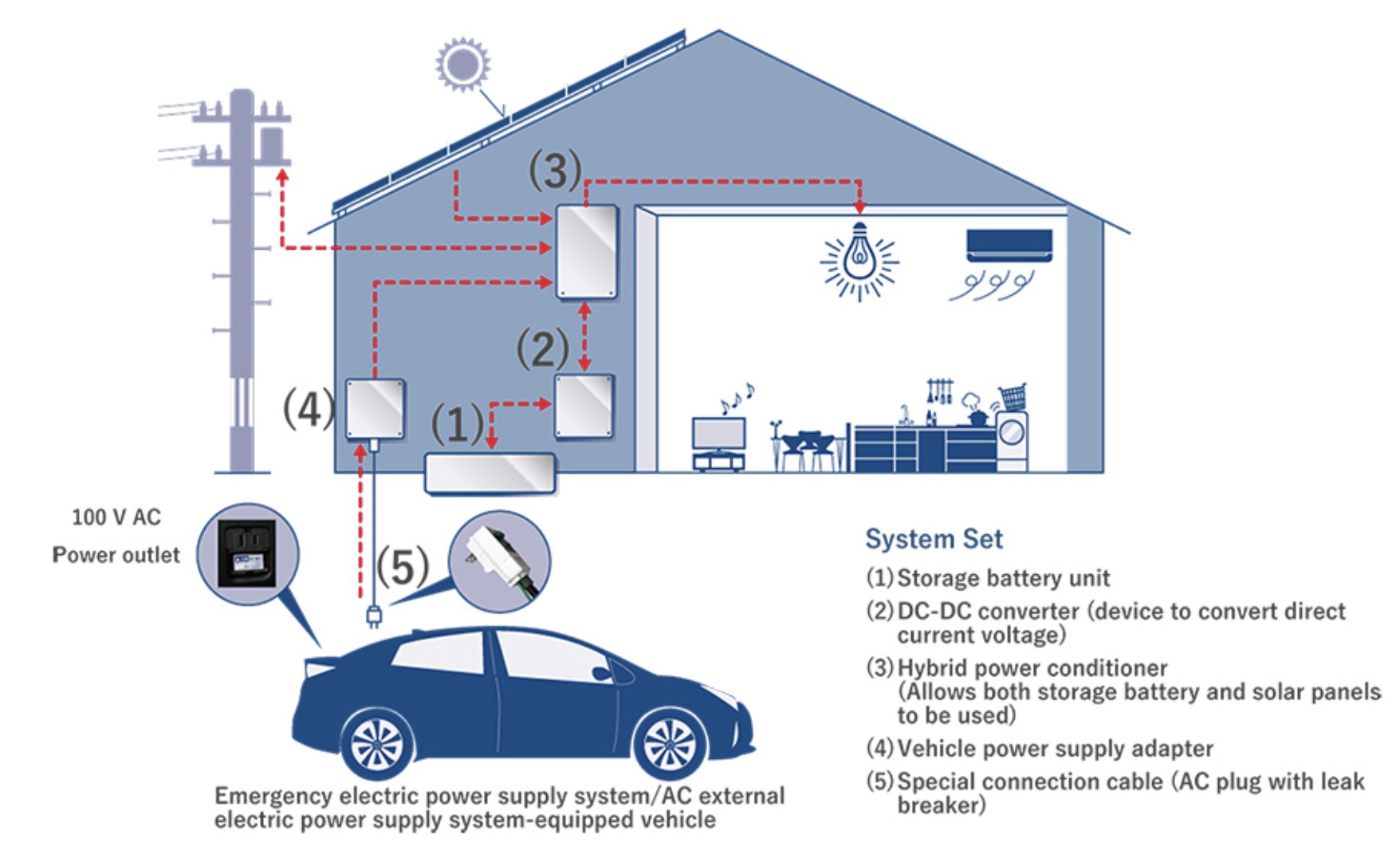 Toyota launches its home battery pack - like Tesla Powerwall
