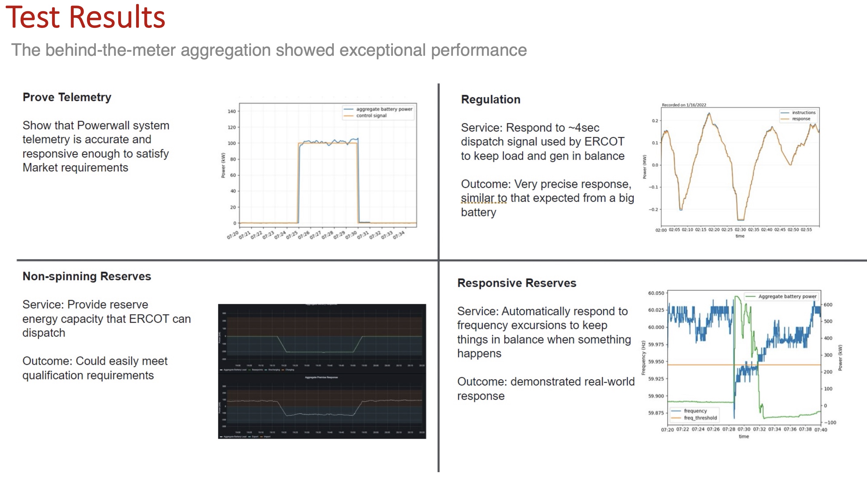 Tesla is operating a virtual power plant demonstration in Texas | Electrek