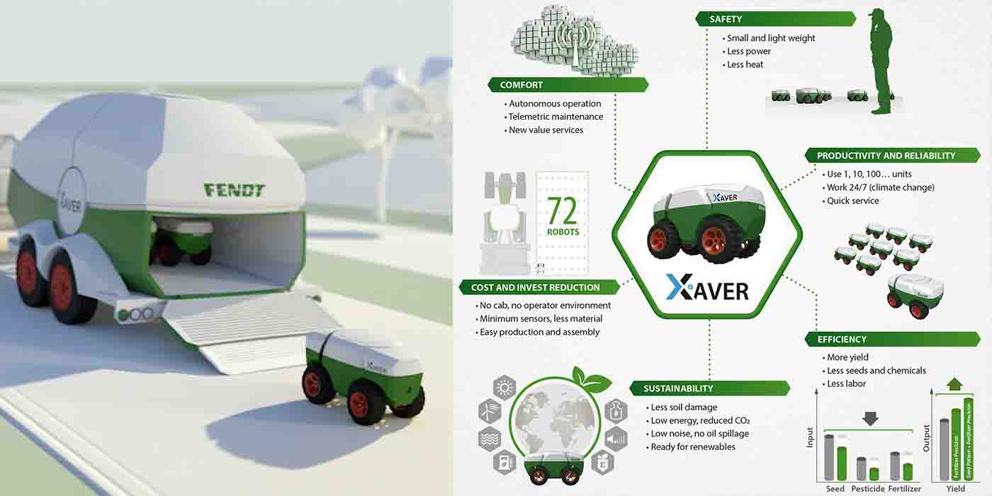 Apex.AI tapped to implement its autonomous tech into swarms of electric ...