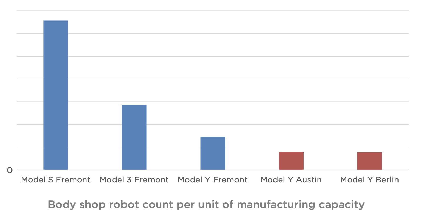 Tesla releases impressive footage of robot pulling still smoking ...