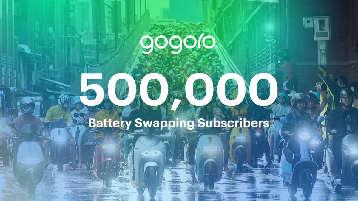 Gogoro, global leader in EV battery swapping, hits major milestone