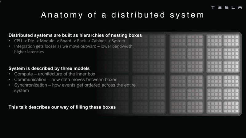 Tesla releases new deep-dive presentations on its Dojo AI supercomputer ...