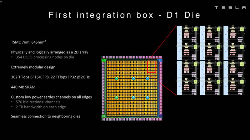 Tesla releases new deep-dive presentations on its Dojo AI supercomputer ...