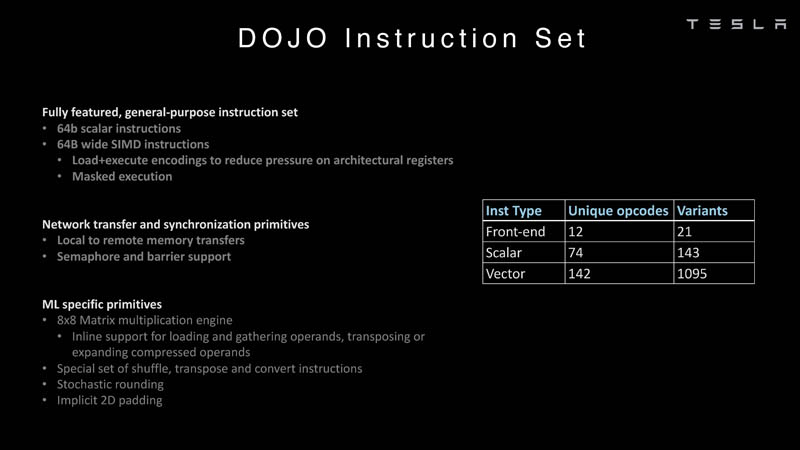 Tesla releases new deep-dive presentations on its Dojo AI supercomputer ...