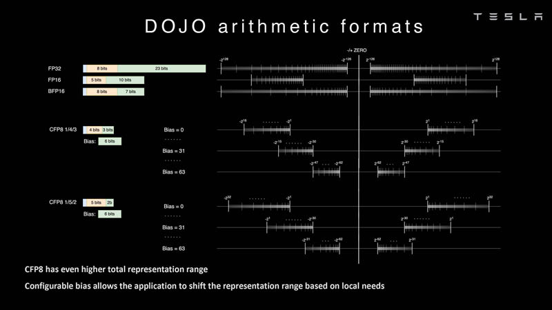 Tesla releases new deep-dive presentations on its Dojo AI supercomputer ...