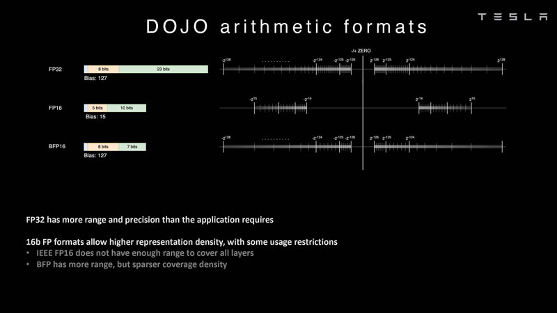 Tesla releases new deep-dive presentations on its Dojo AI supercomputer ...