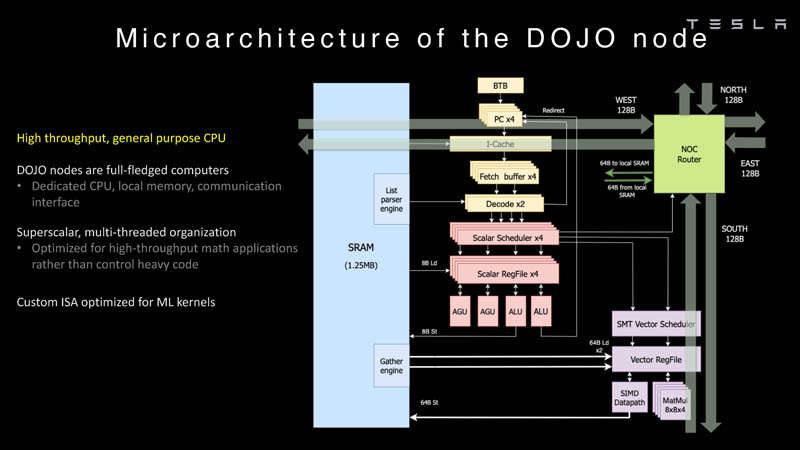 Tesla releases new deep-dive presentations on its Dojo AI supercomputer ...