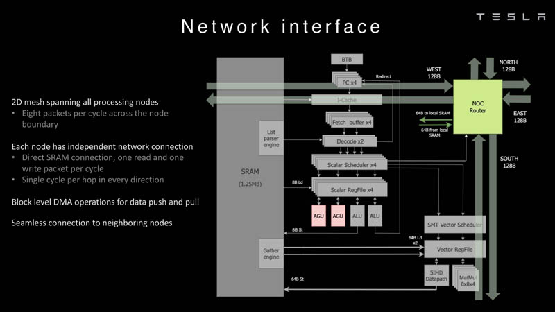 Tesla releases new deep-dive presentations on its Dojo AI supercomputer ...