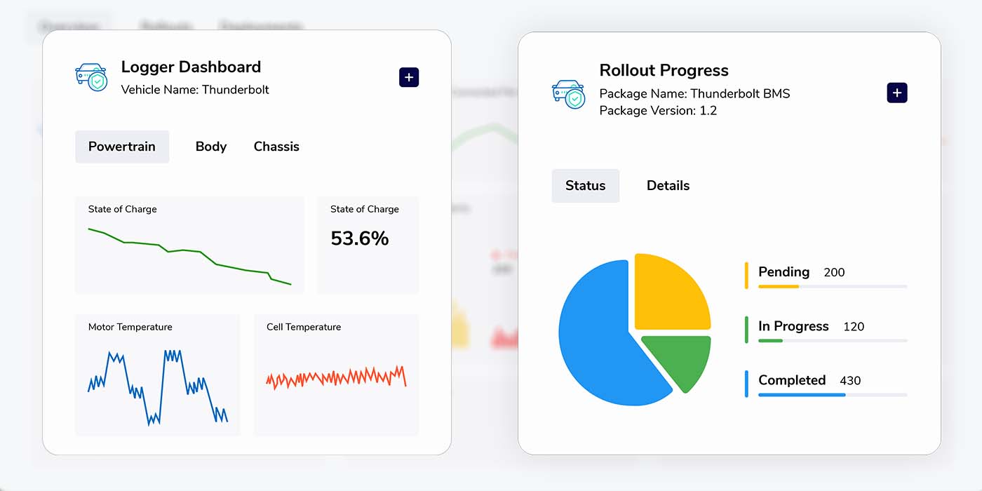 Sibros and Google Cloud team up to deliver OTA updates to EVs