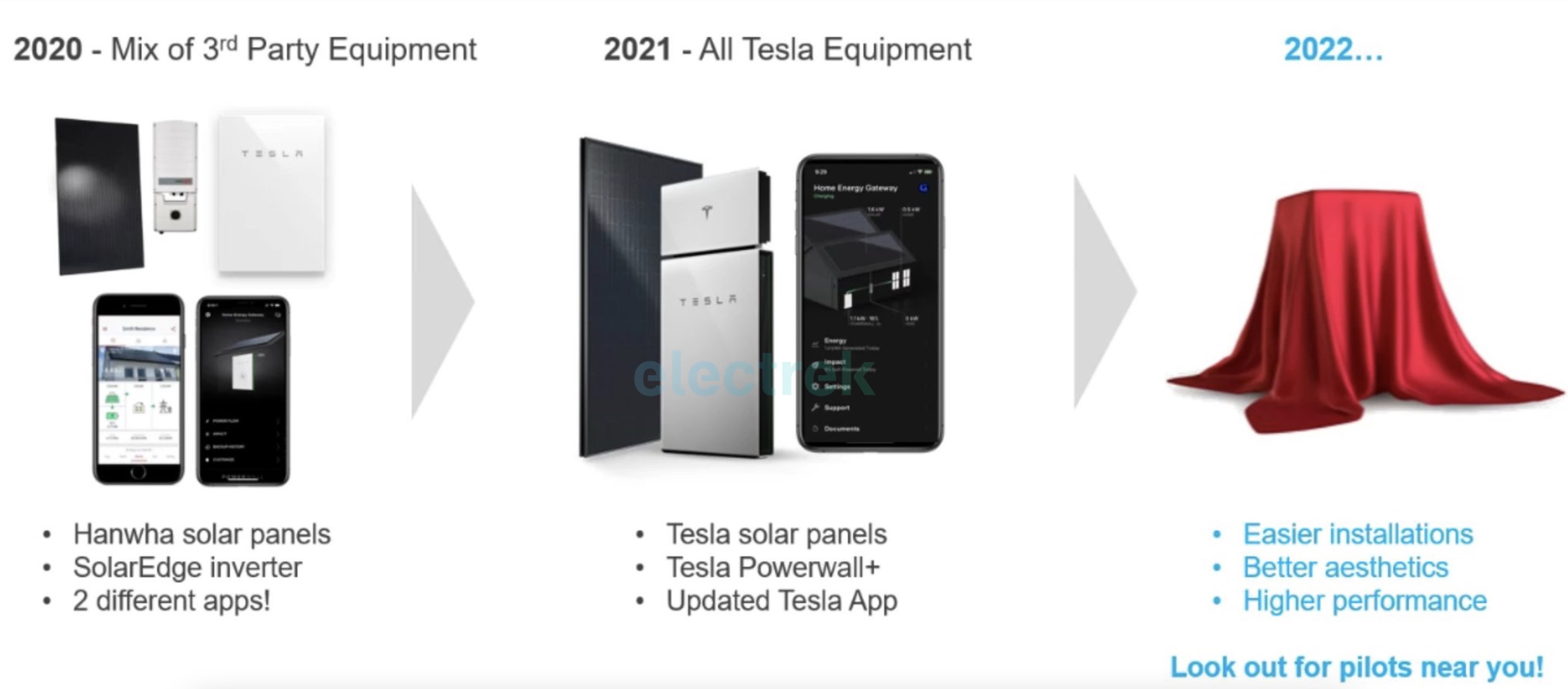 Exclusive: Tesla is about to launch Powerwall 3