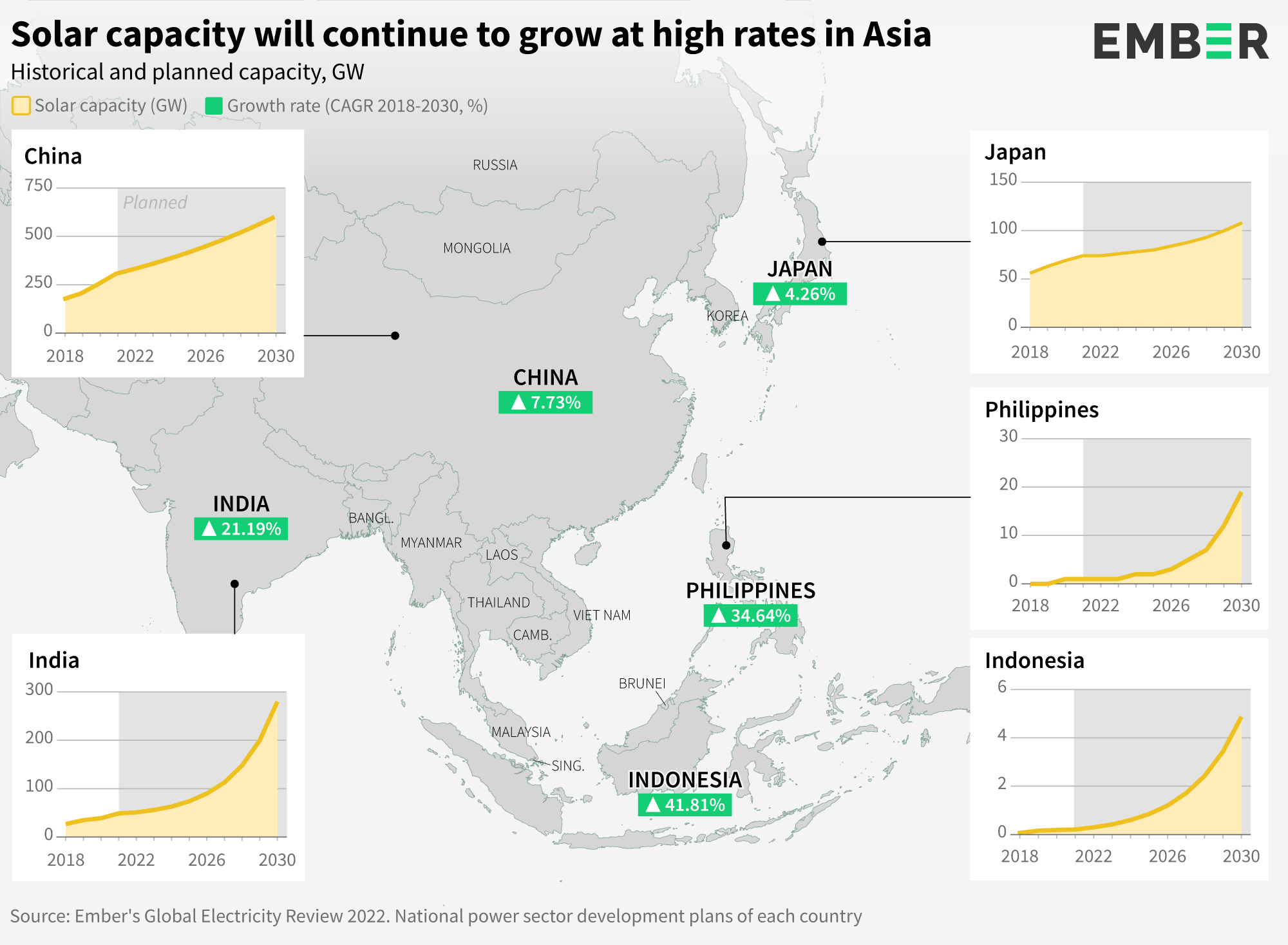 Five of Asia's biggest economies are forecast to see dramatic solar growth