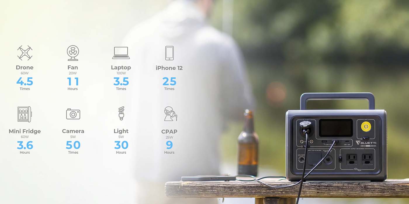 Check out BLUETTI's newest portable power stations