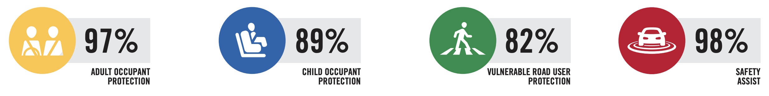 Tesla Model Y receives another top safety rating | Electrek