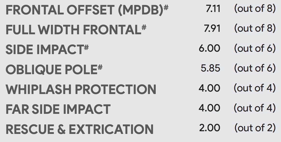 Tesla Model Y receives another top safety rating | Electrek