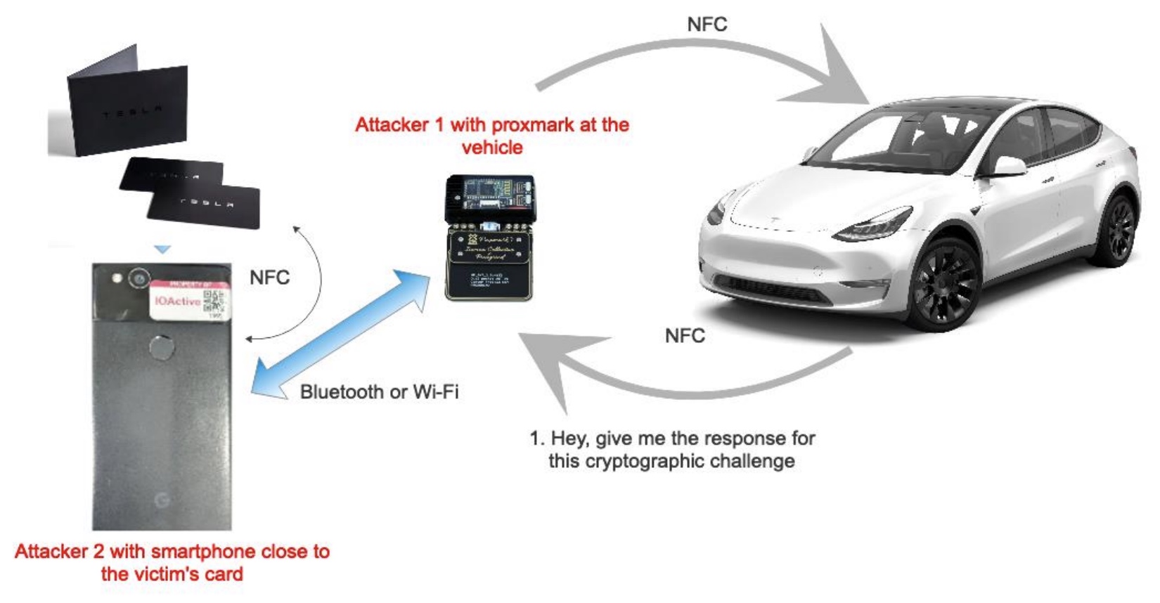 Tesla vehicles can be stolen with new relay attack, but there's a two ...