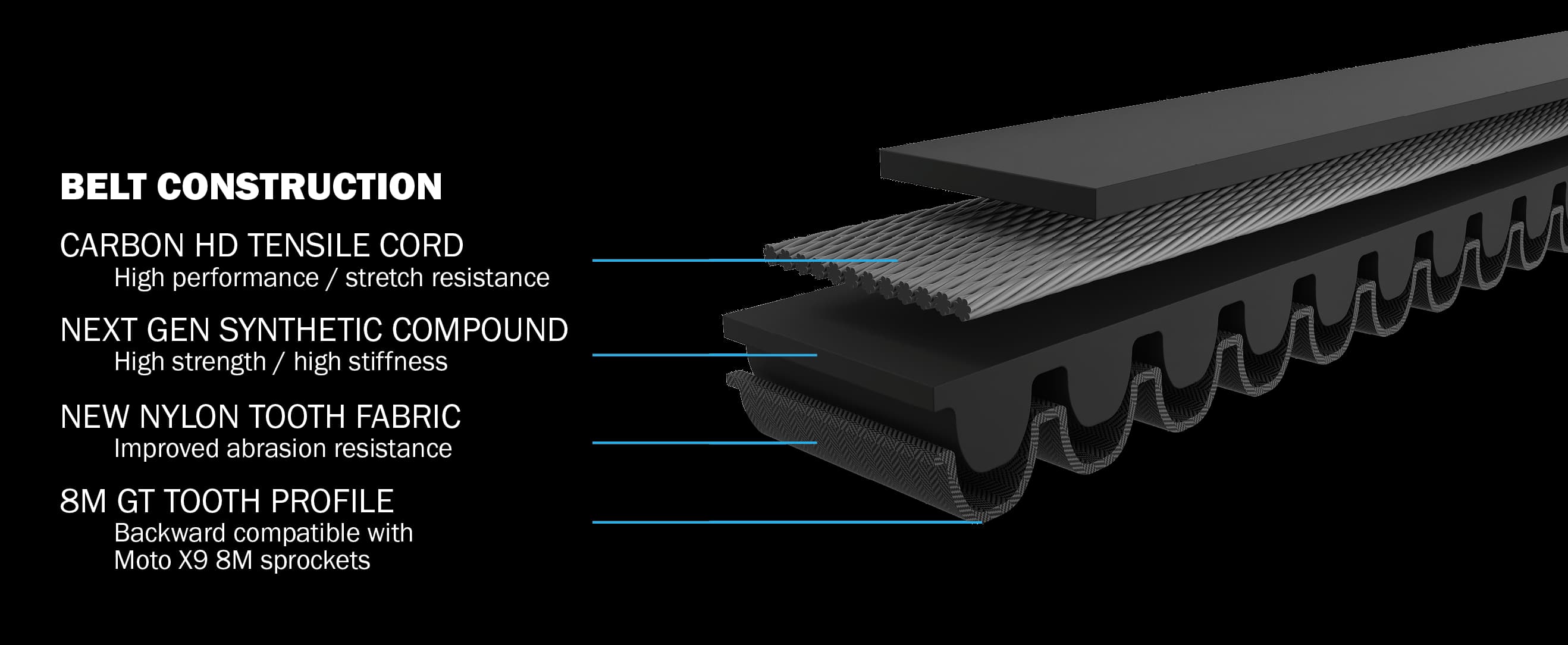 New Gates Moto X5 belt replaces chains for even quieter e-moto’s