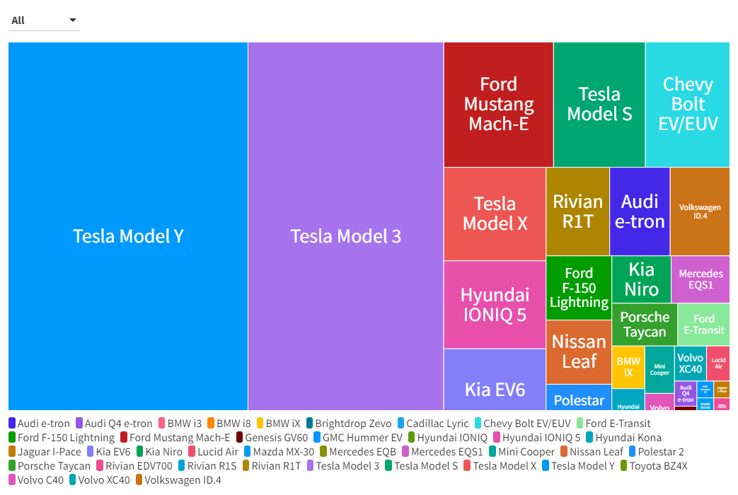 US electric vehicle sales by maker and EV model through Q3 2022