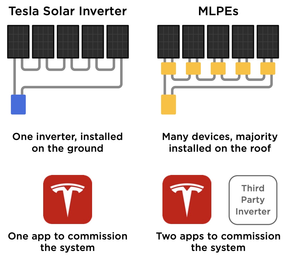 Tesla claims its new solar inverter is much cheaper than the ...