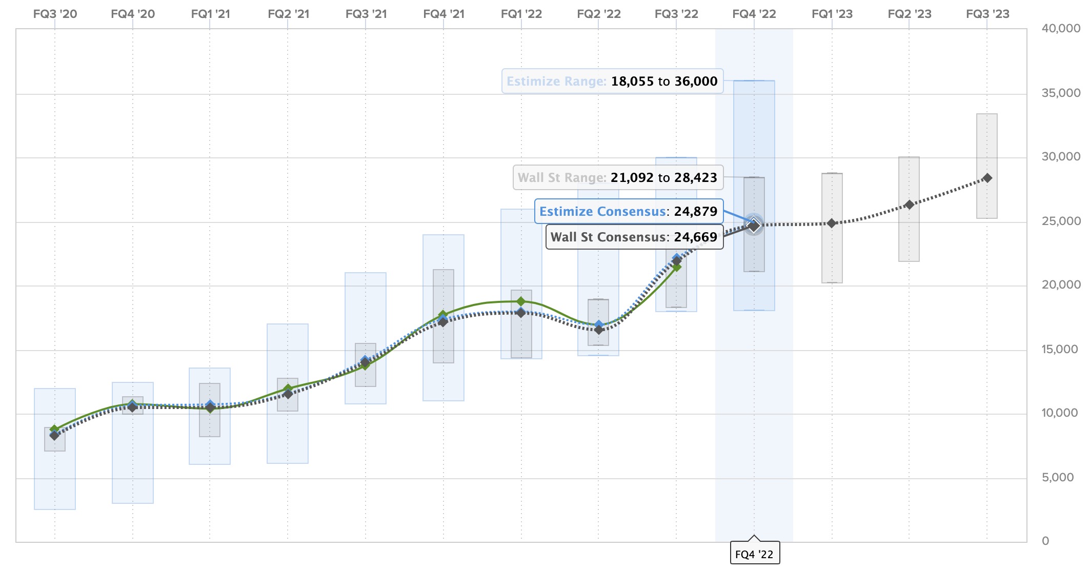 Tesla (TSLA) Q4 and full year 2022 preview: Here’s what to expect ...