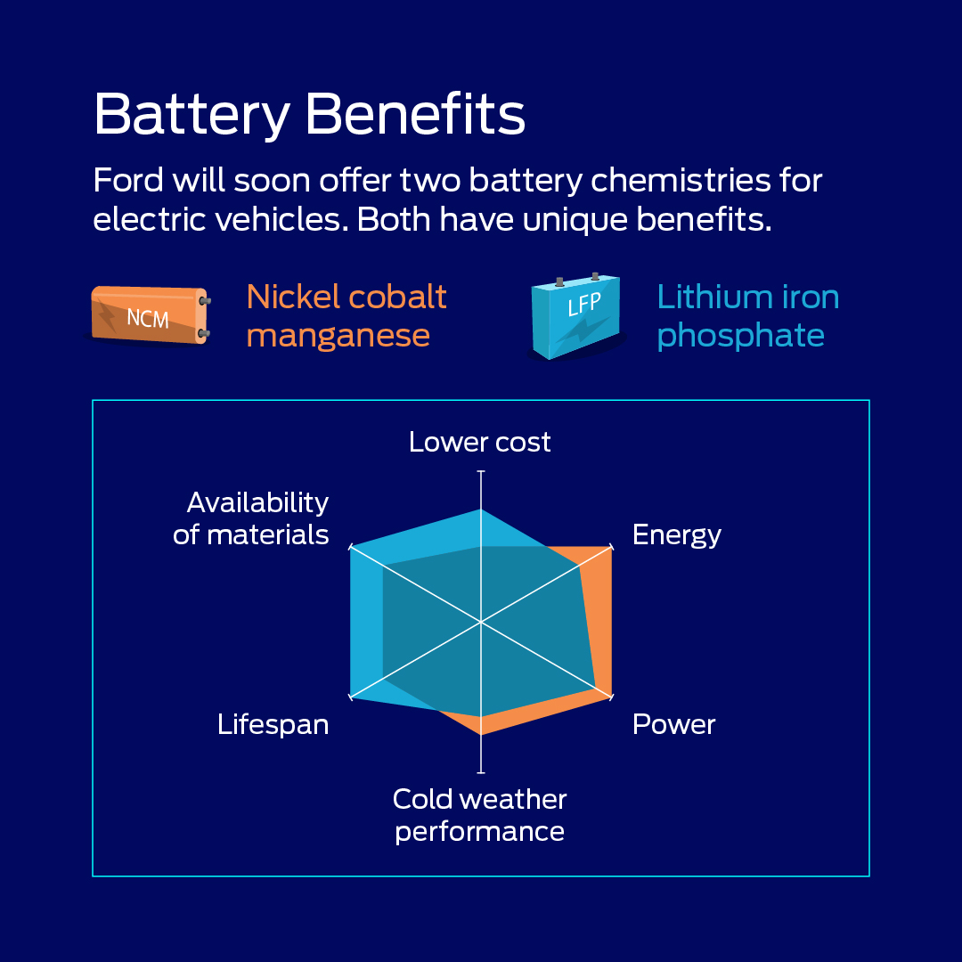 Ford announces $3.5B Michigan LFP battery factory with China’s CATL in ...